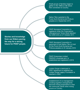 The PKKP Journey - PKKP Aboriginal Corporation